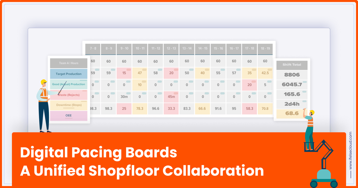 Digital Pacing Board for Advanced Shopfloor Operations