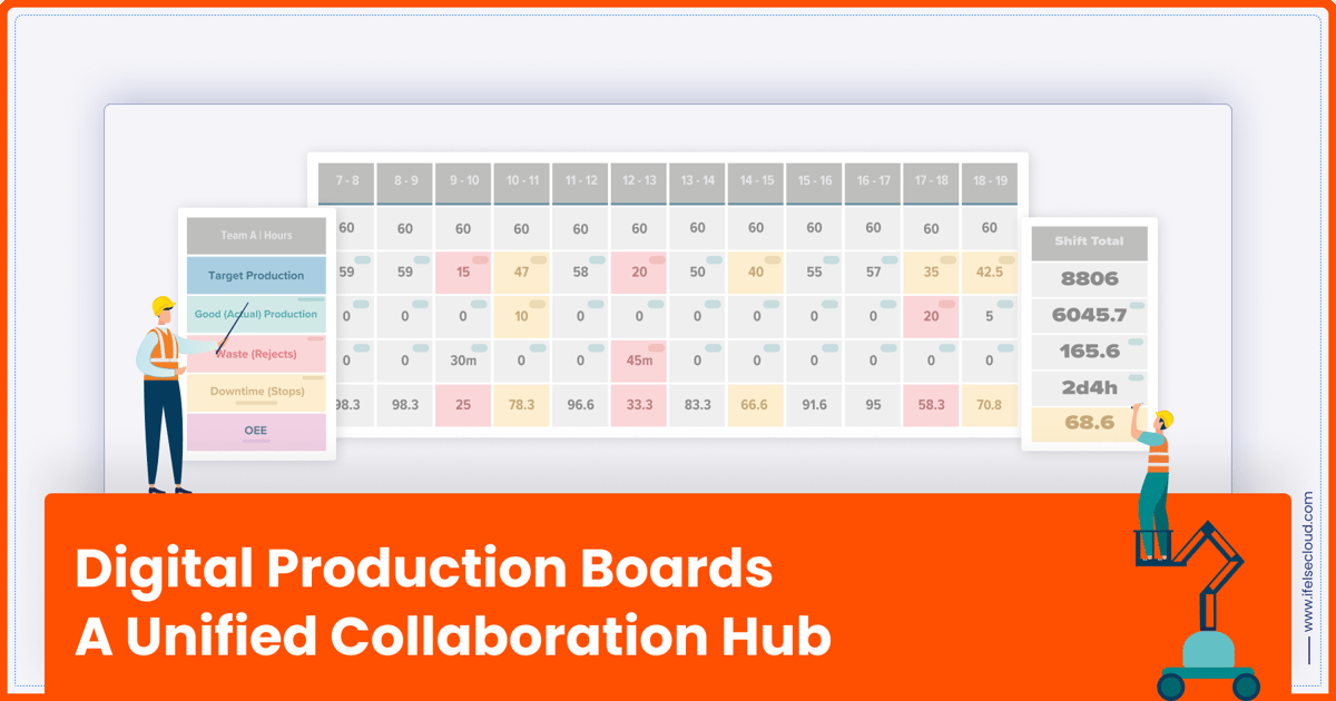 Digital Production Board | Modern Shopfloor Monitoring