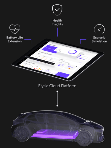 Elysia Battery Intelligence - Batteries & Energy Storage | UKII