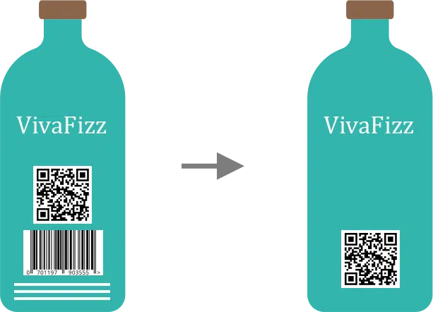 2d Barcode Subscription only (no GTINs)