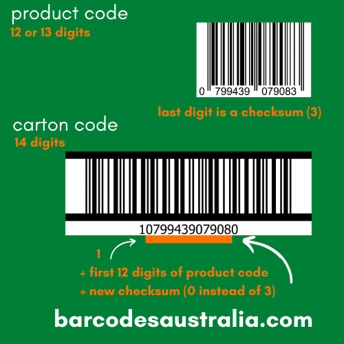 ITF-14 Carton Code Labels | Barcodes Australia
