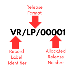 What Is A Catalogue Number?
