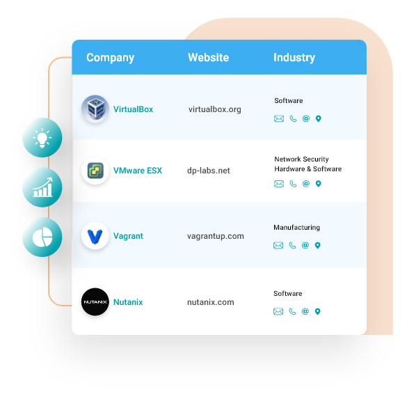Virtualization Platforms Users List Verified Contacts