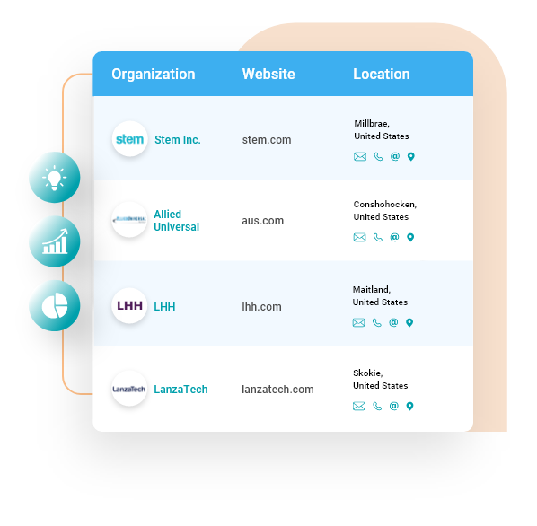Netsuite Users Email List: Empower Growth with 129K Contacts