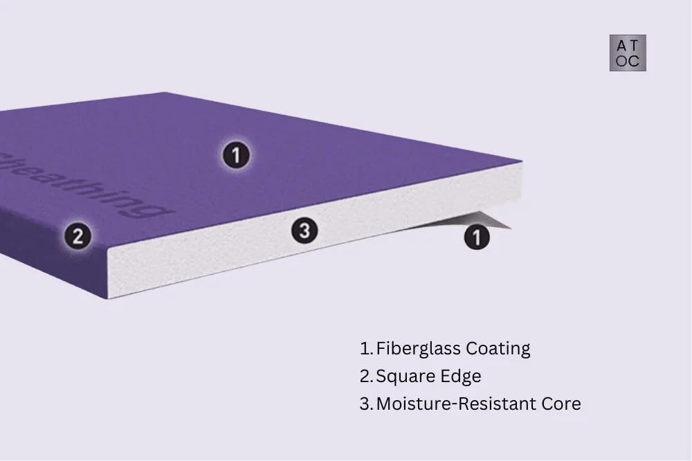 Types Of Exterior Wall Sheathing