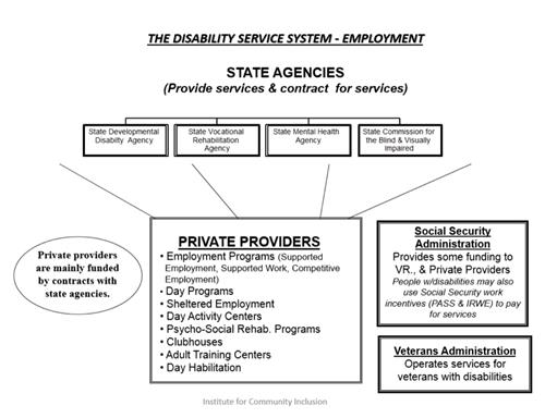Support Agencies - King Philip Regional School District