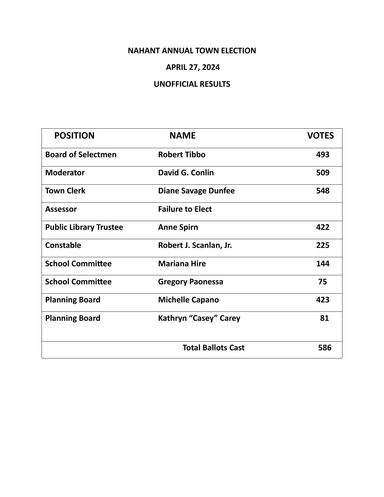 Town Elections – Town of Nahant, Massachusetts