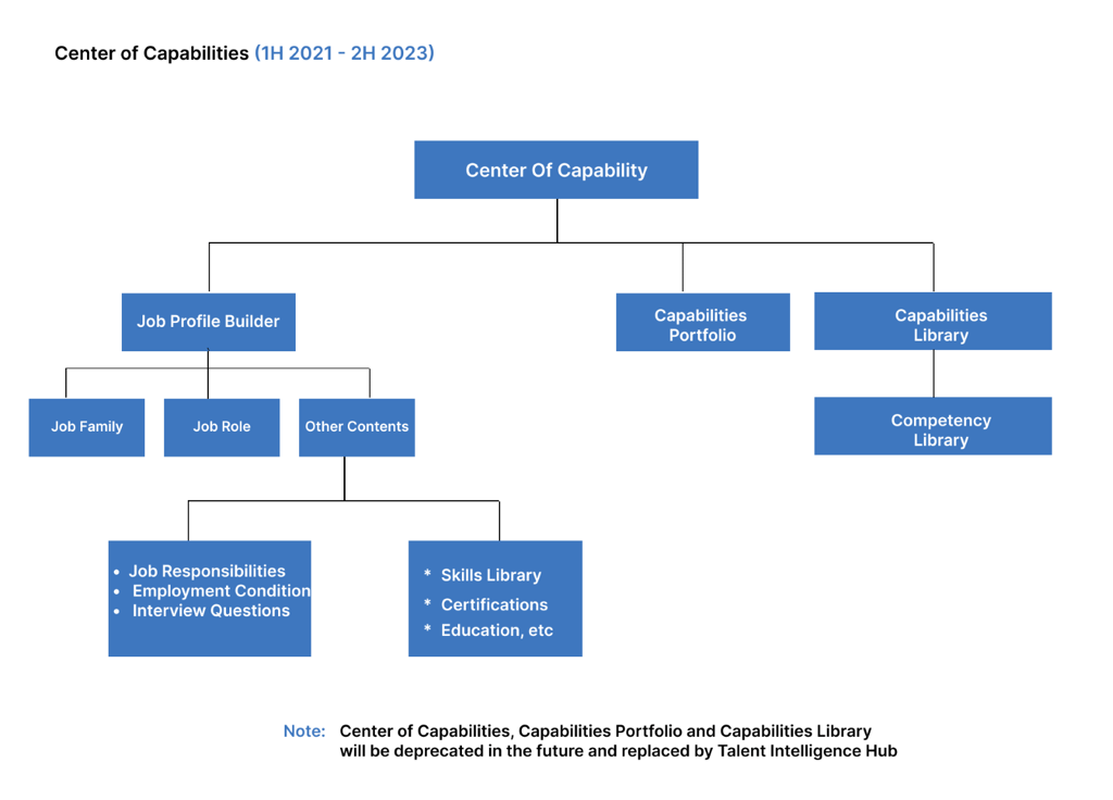 Mastering Talent Management with the SAP SuccessFactors Talent ...