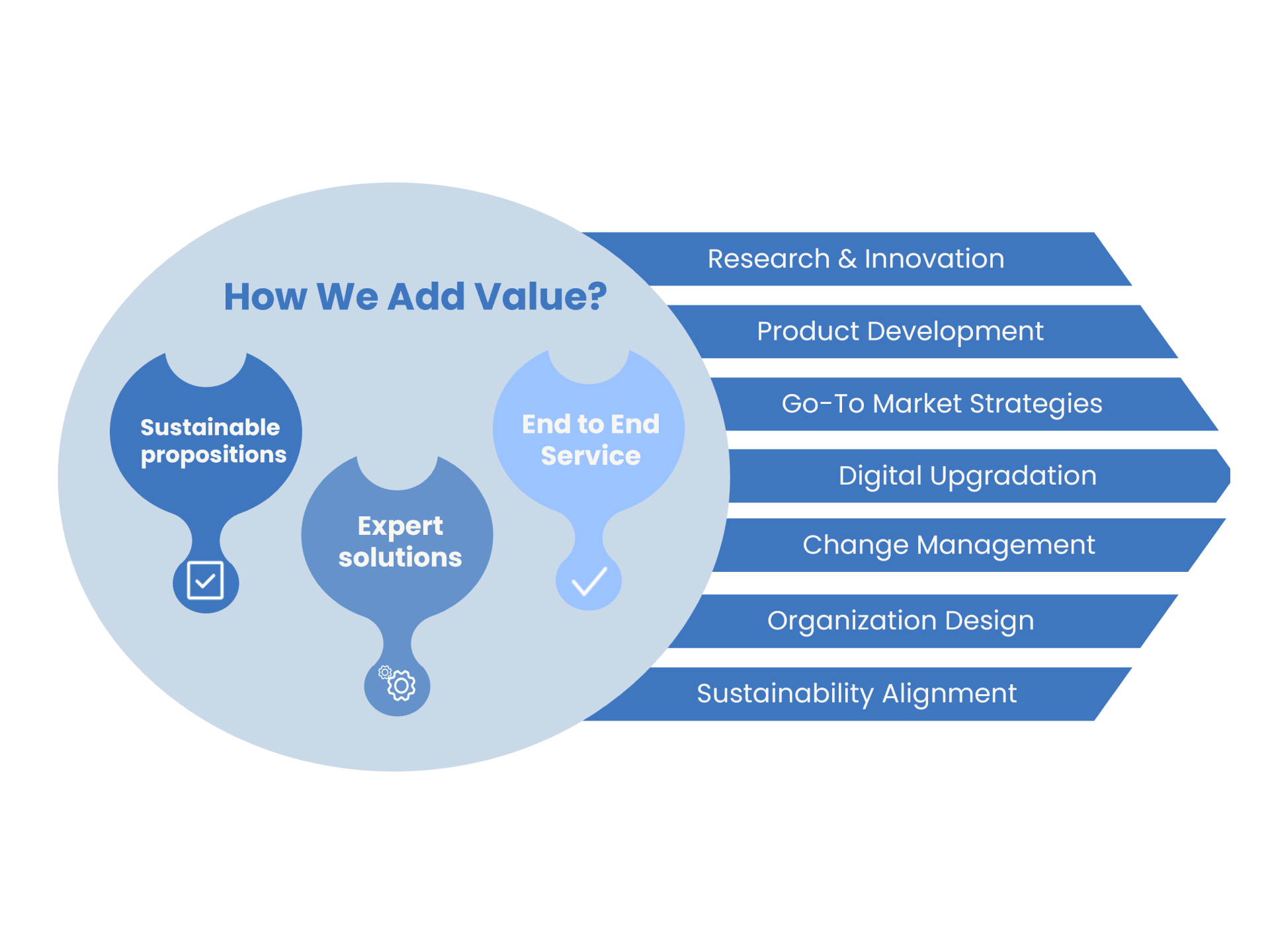VE3 - Value | Efficiency | Expertise | Excellence