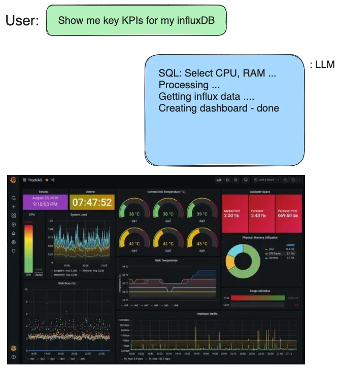 Cognitive CloudOps: Merging LLMs with DevOps for Decision-Driven Automation