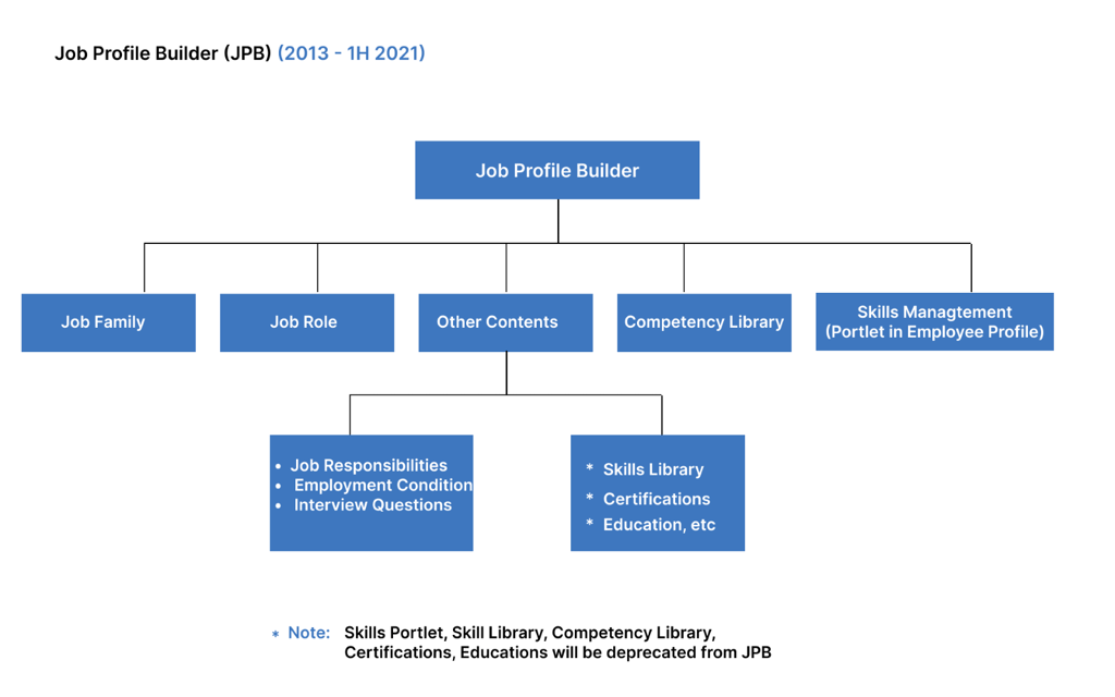 Mastering Talent Management with the SAP SuccessFactors Talent ...