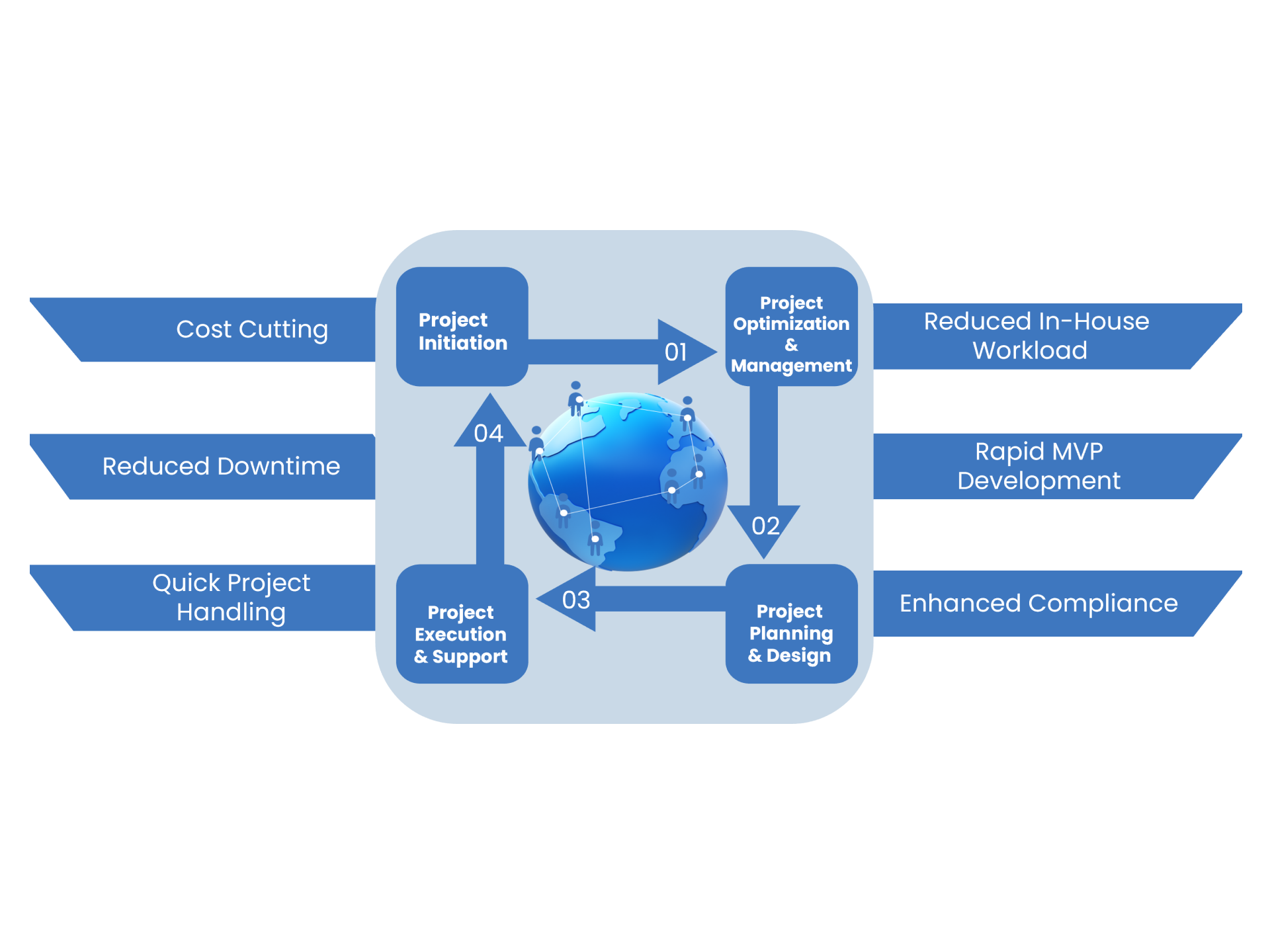 VE3 - Value | Efficiency | Expertise | Excellence