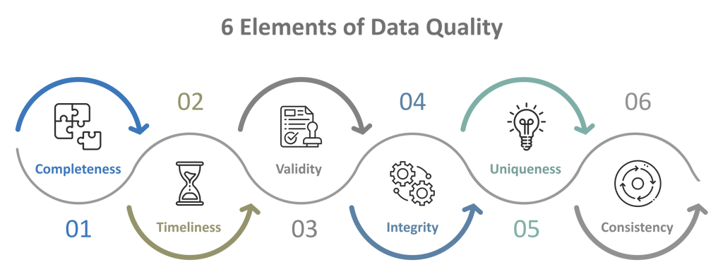 6 Pillars of Data Quality for Data-Driven Organizations