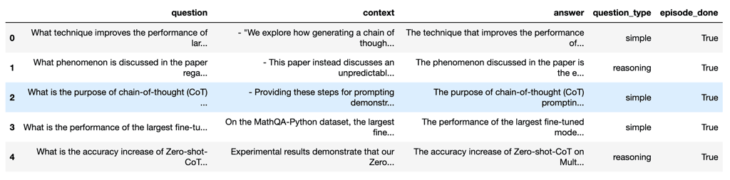 Mastering RAG Evaluation: Metrics, Tools & Optimization