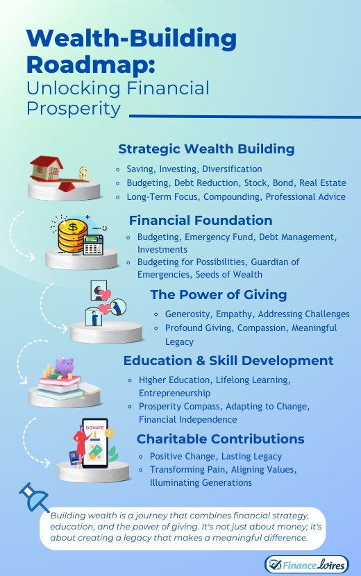 Build Wealth and Make a Difference: The Power of Giving