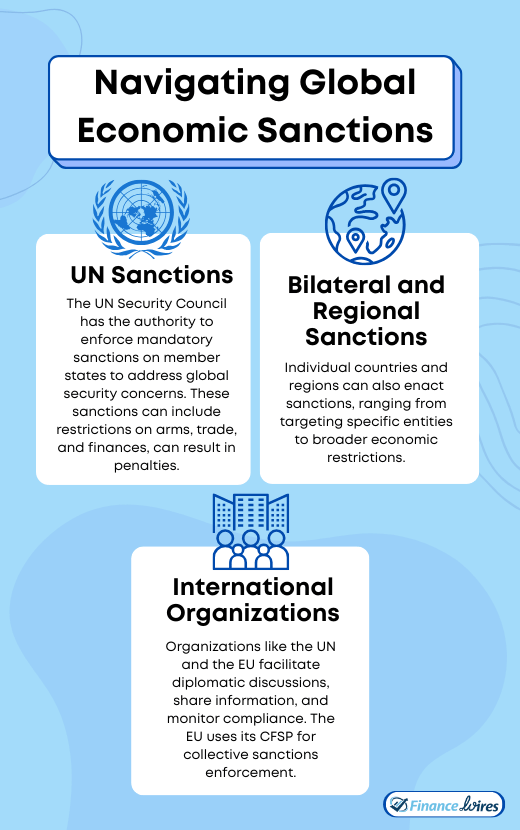 Economic Sanctions: Global Impact