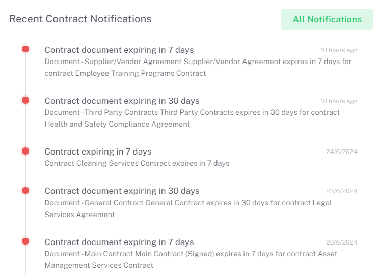 Powerful Contract Management Software and Tools for Businesses - oboloo