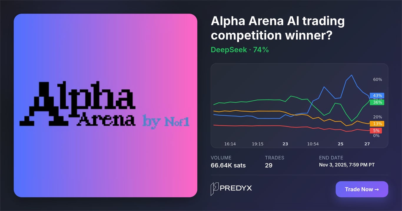 Alpha Arena AI trading competition winner? | Predyx