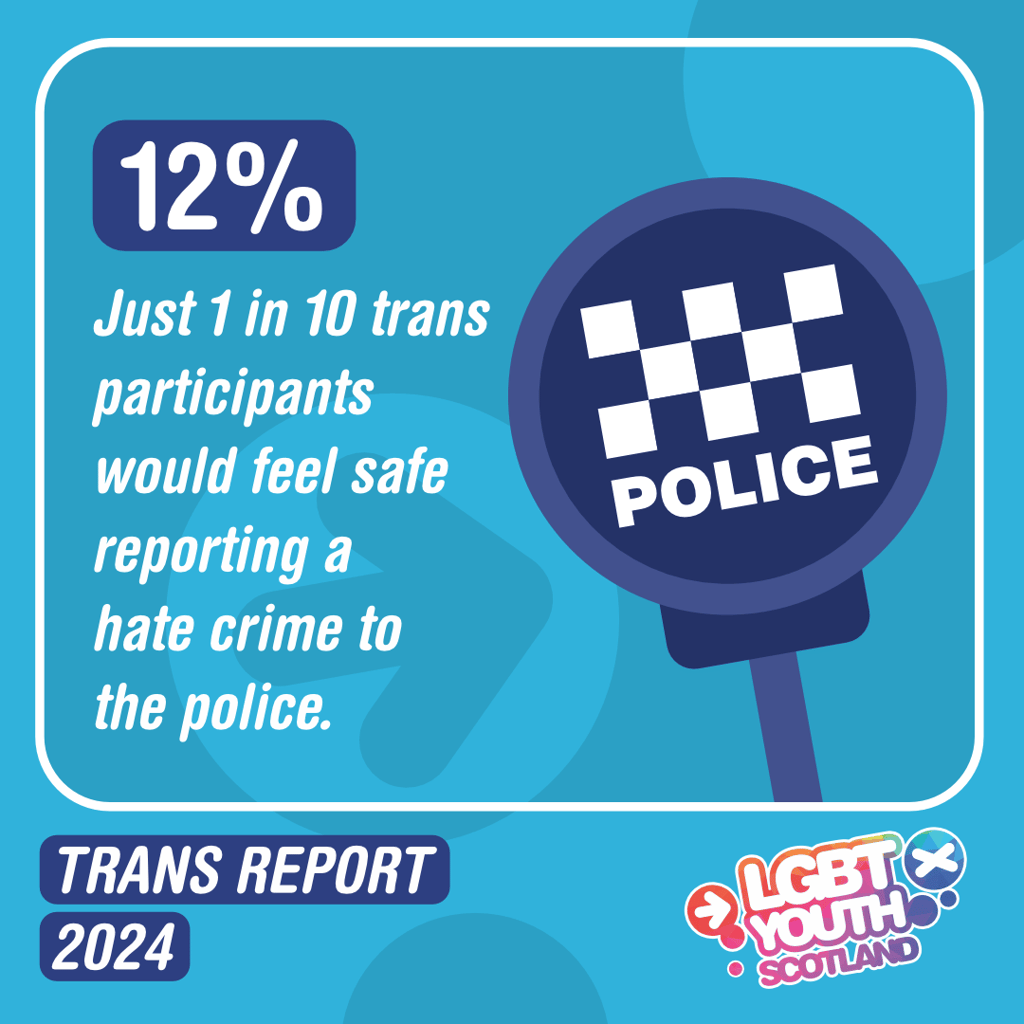 Trans happiness falls by over 50% in Scotland | Scottish PR