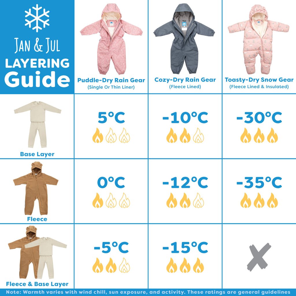 Base Layer Clothing | Jan & Jul