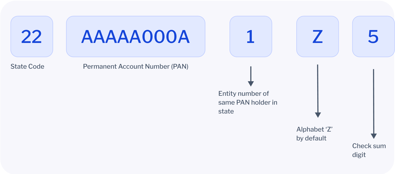 GST Number Search Tool - GSTIN Verification Online