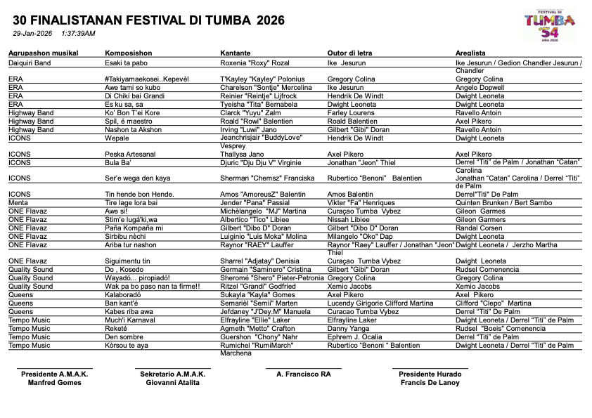 E 30 finalistanan ta konosí! | Nos Tumba | Nos Tumba