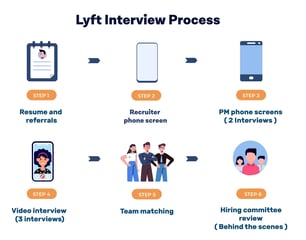 Product Manager Interview Preparation Course Pm Exercises