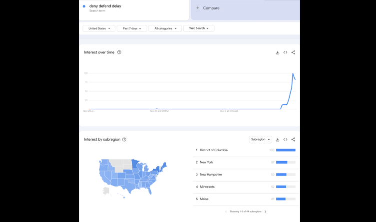 UnitedHealthcare CEO Assassination: Bullet Casings Inscribed With “Deny ...