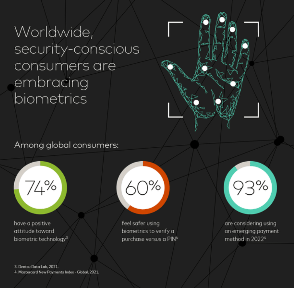 Mastercard Intends to Replace Credit Cards With Biometrics by 2030 as ...