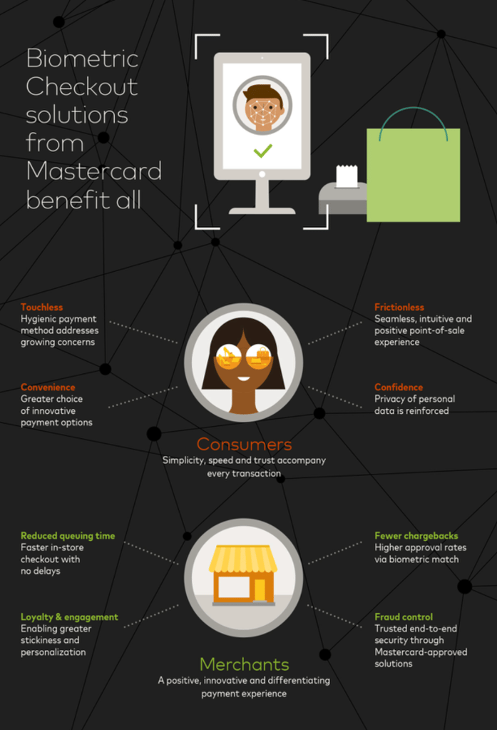 Mastercard Intends to Replace Credit Cards With Biometrics by 2030 as ...