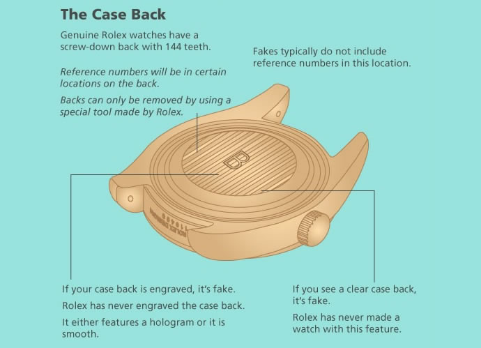 Infographic - 18 ways to spot a fake Rolex - Luxurylaunches