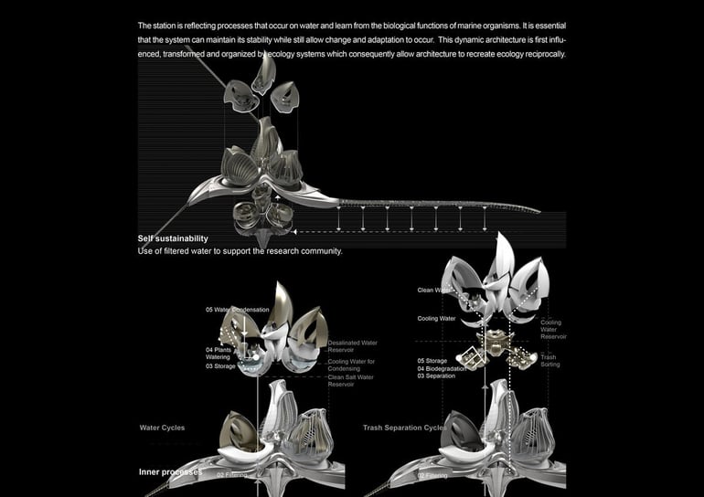 Designed to look like a celestial octopus this self sustainable ...