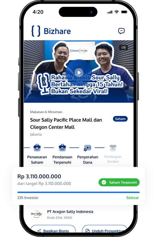 Platform Investasi Securities Crowdfunding Terbaik di Indonesia | Bizhare
