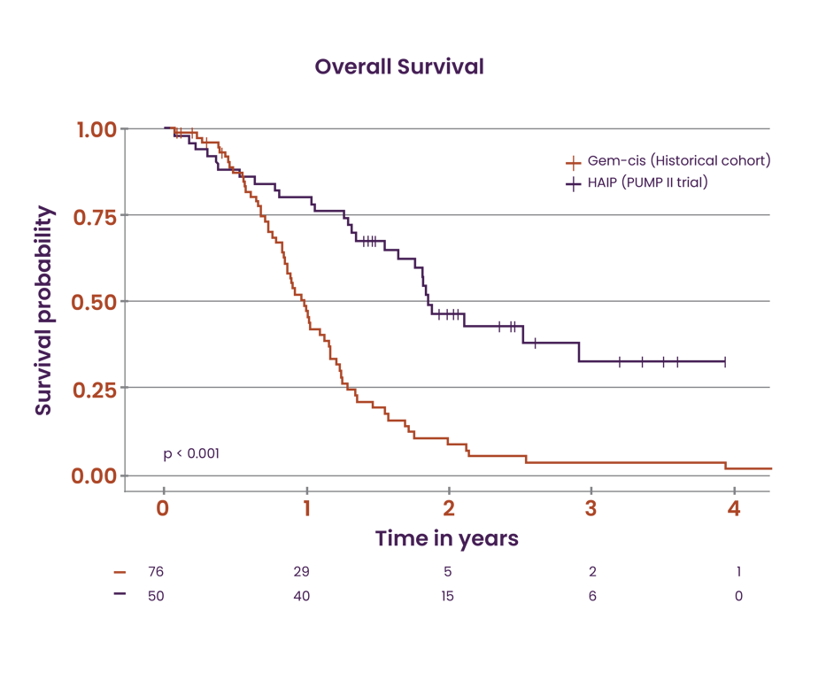 Intrahepatic Cholangiocarcinoma