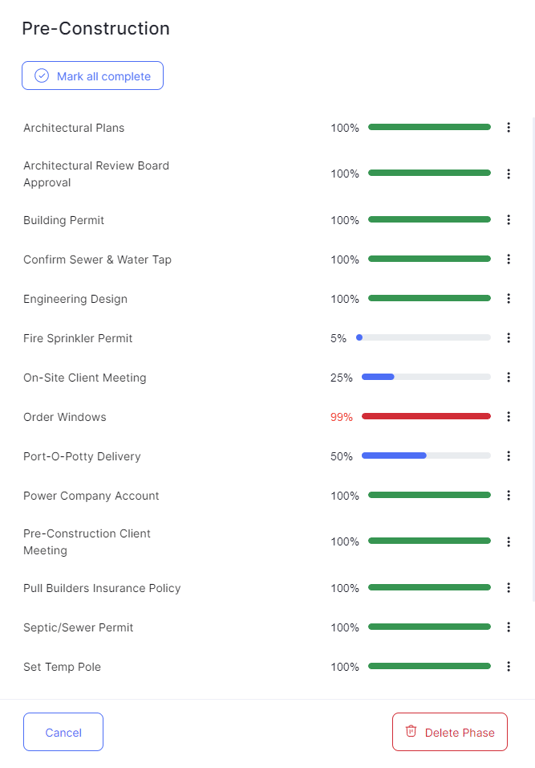 Understanding the Progress Tracker