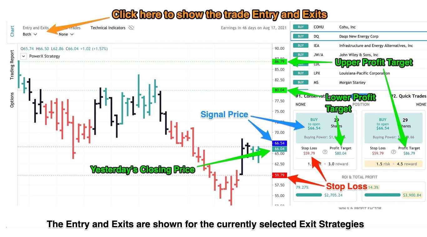 5. The Chart - Entry and Exits | PowerX Optimizer