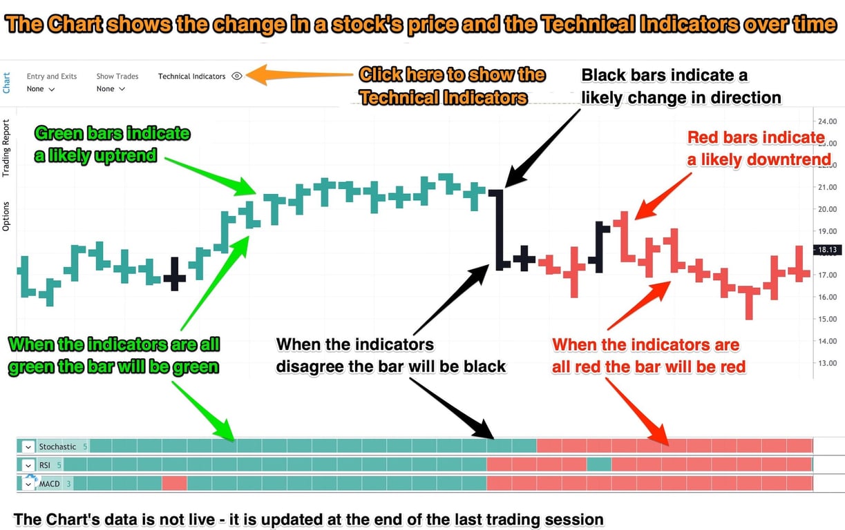 4. The Chart - Indicators | PowerX Optimizer