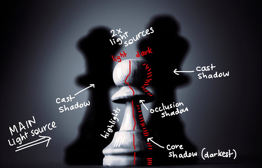 Advanced Shading Techniques for Adult Coloring Books (How to Draw ...