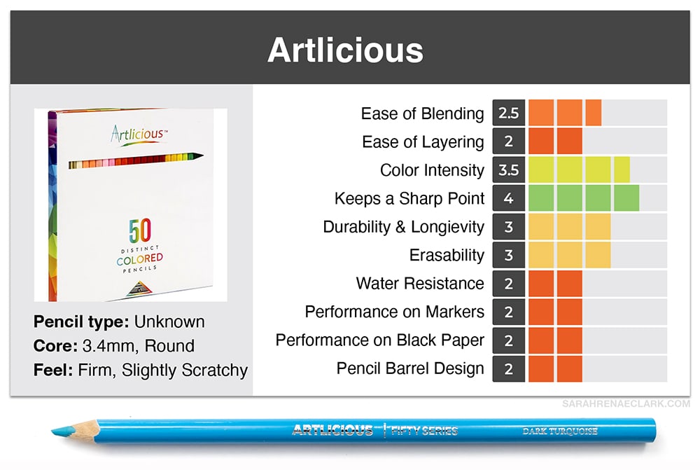 Budget Colored Pencils - Sarah Renae Clark - Coloring Book Artist and ...