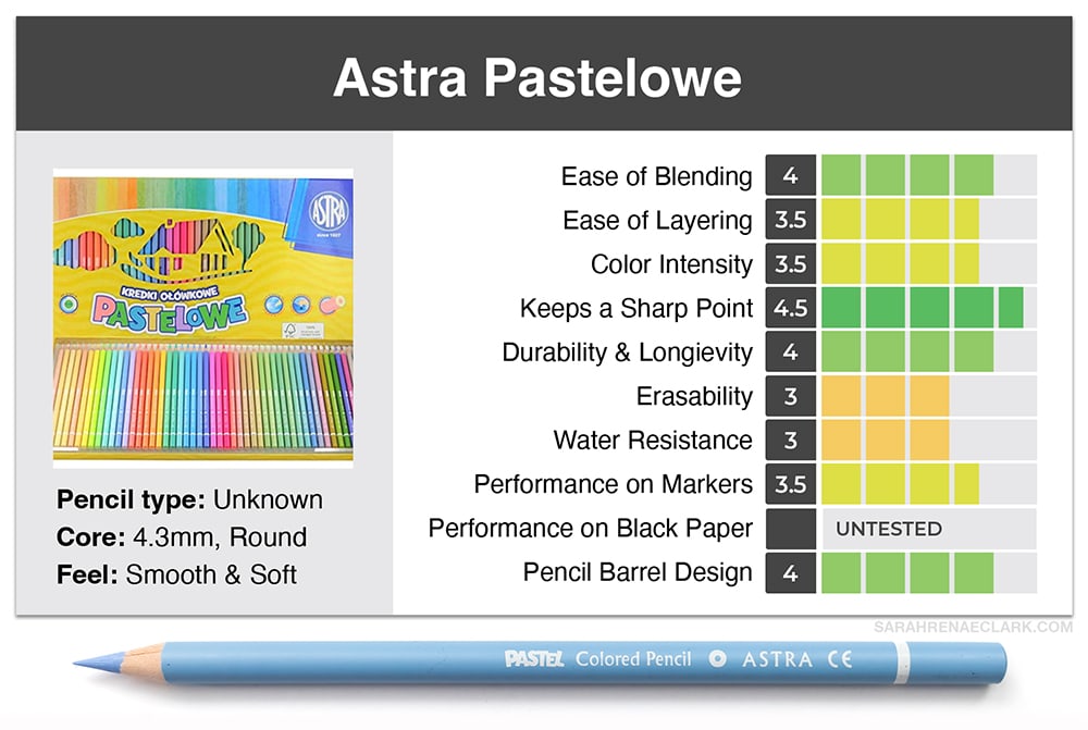 Budget Colored Pencils - Sarah Renae Clark - Coloring Book Artist and ...