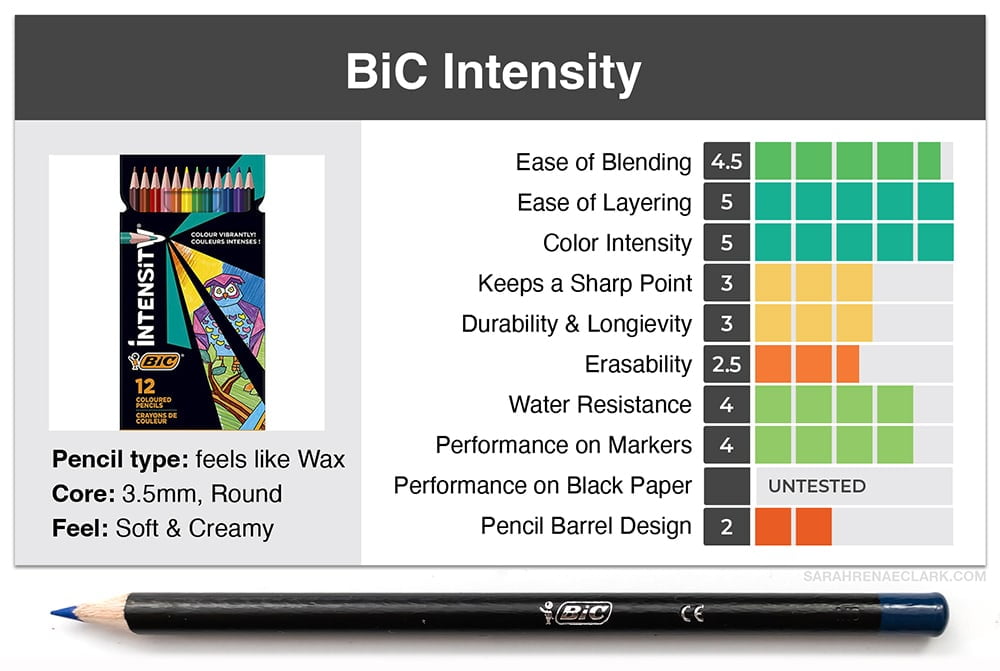 Budget Colored Pencils - Sarah Renae Clark - Coloring Book Artist and ...