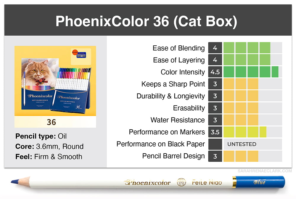 Budget Colored Pencils - Sarah Renae Clark - Coloring Book Artist and ...