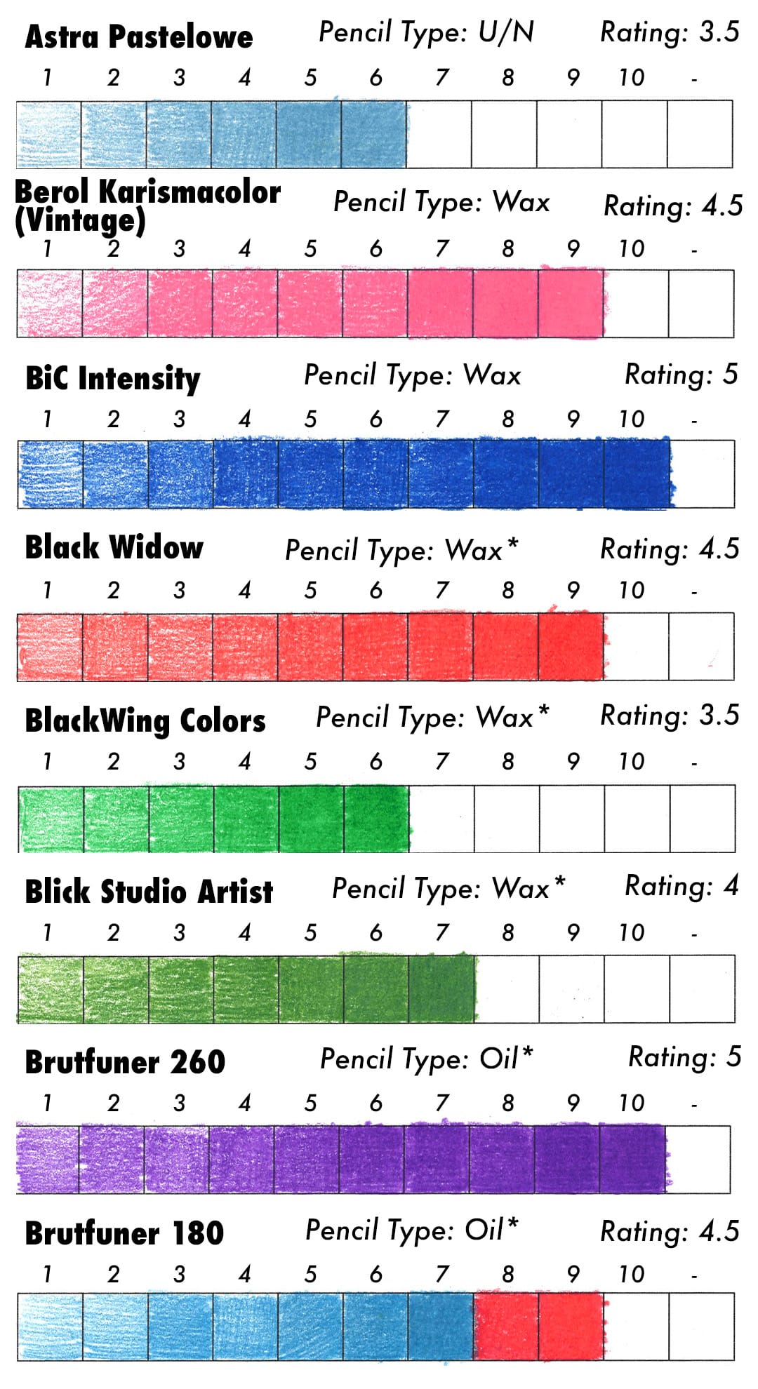 The Best Colored Pencils For Layering - 90+ Colored Pencil Brands