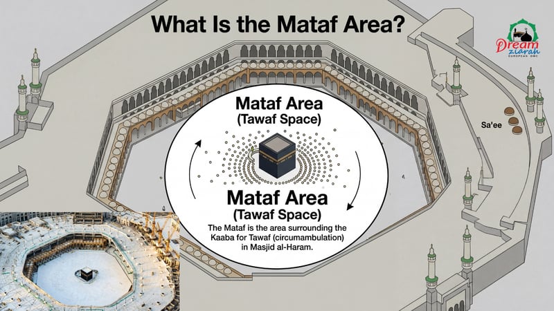 Mataf Area: Meaning, Location, and Importance Around the Kaaba