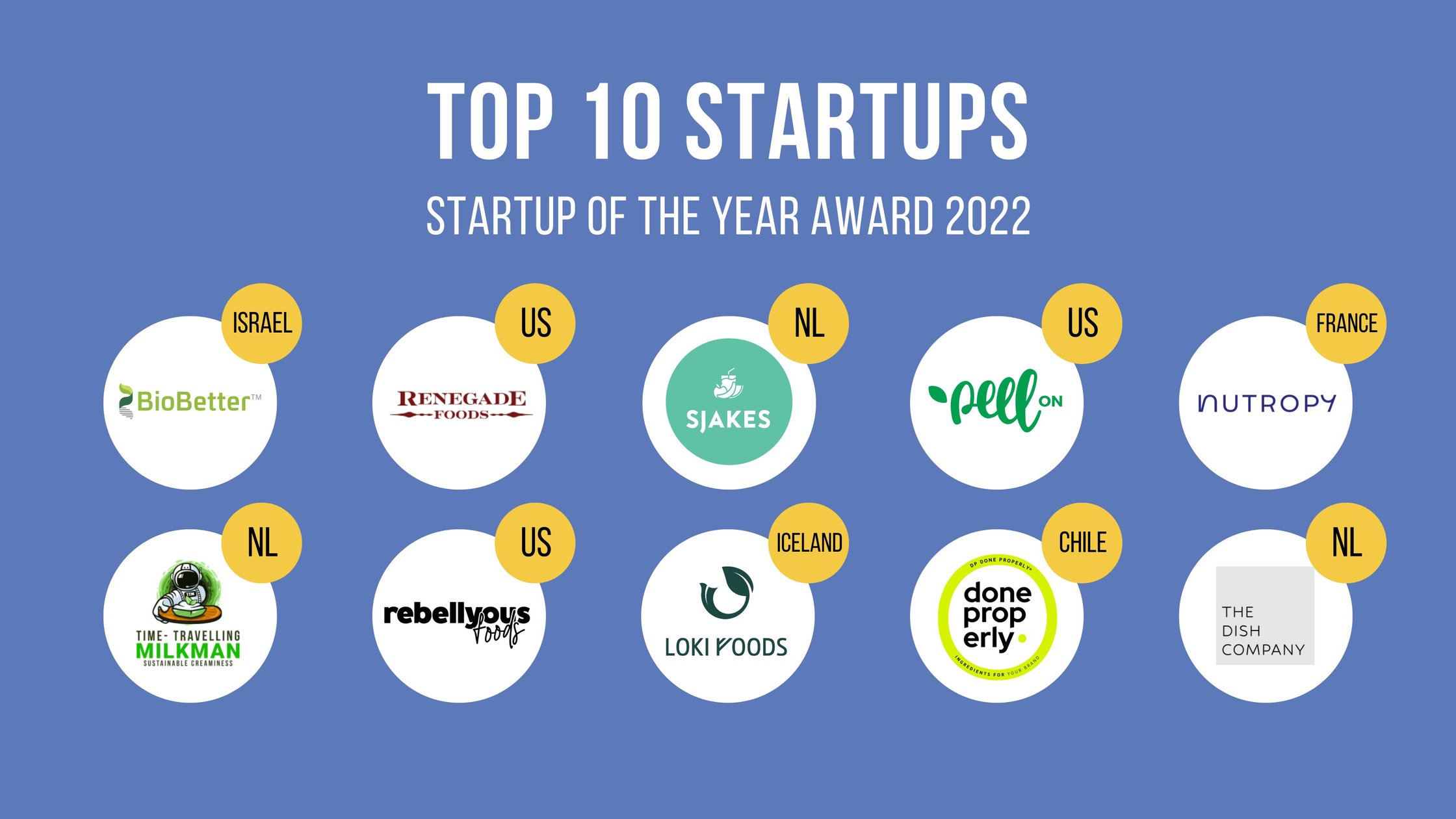 Meet the 10 finalists of the Brave New Food Startup Challenge | Brave ...