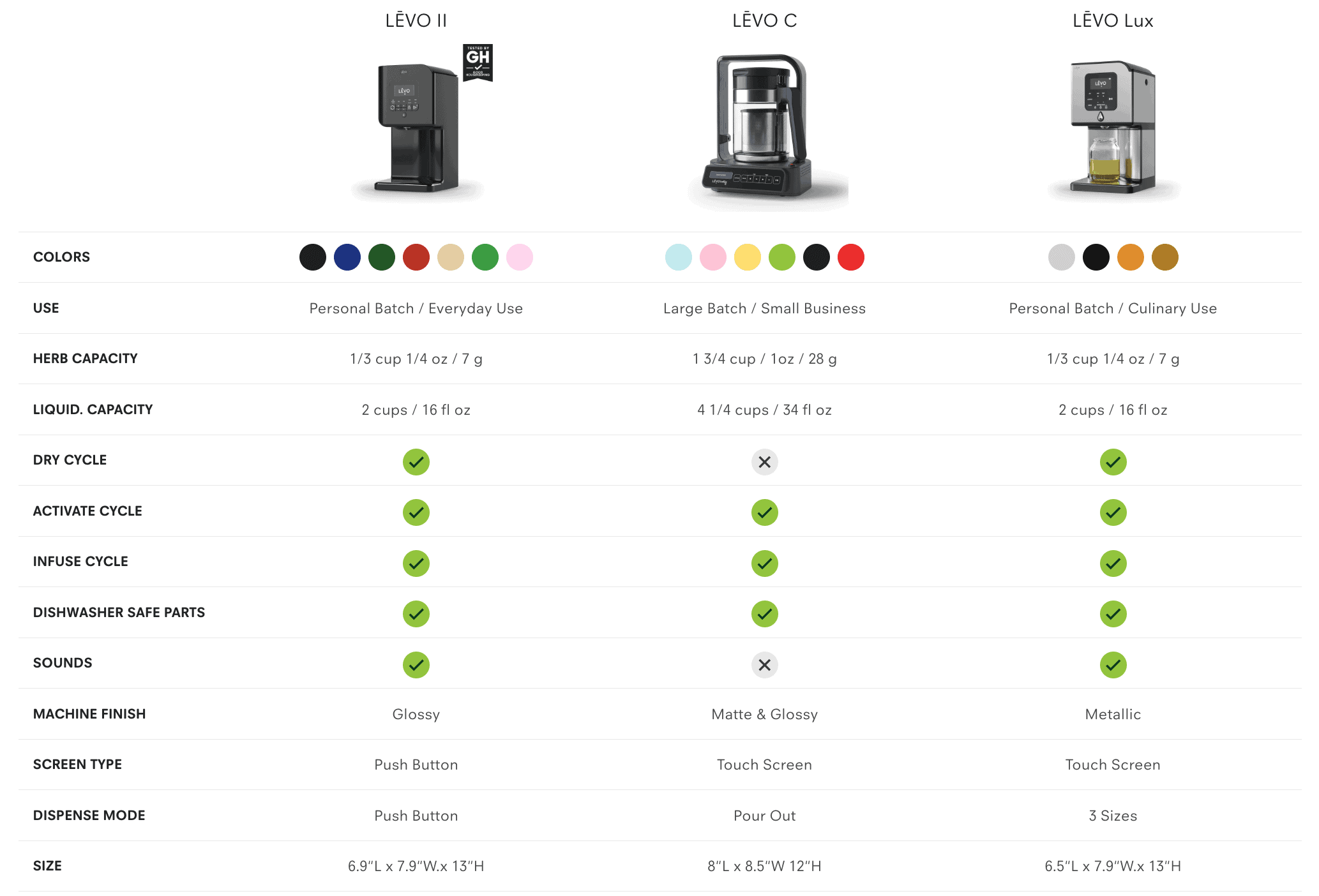 A Guide To The LEVO Oil Infuser Machine