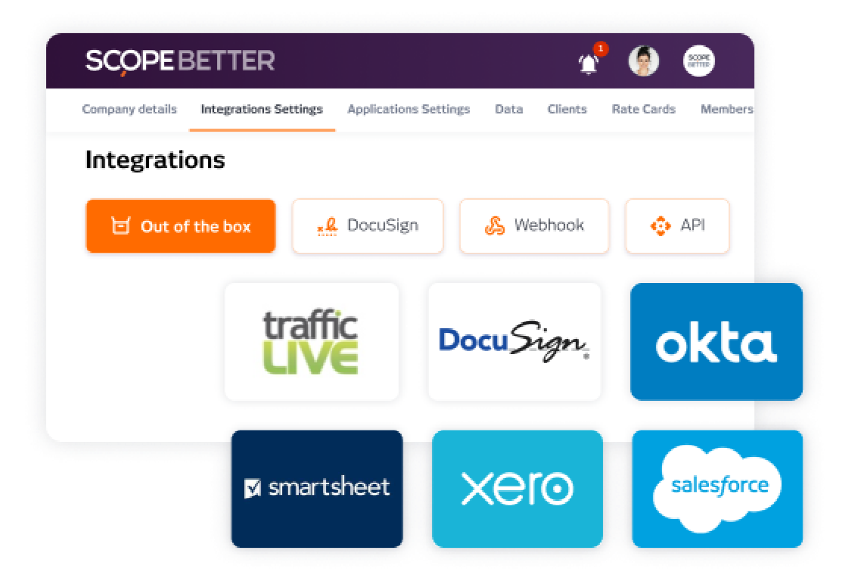 Integrations – Scope Better