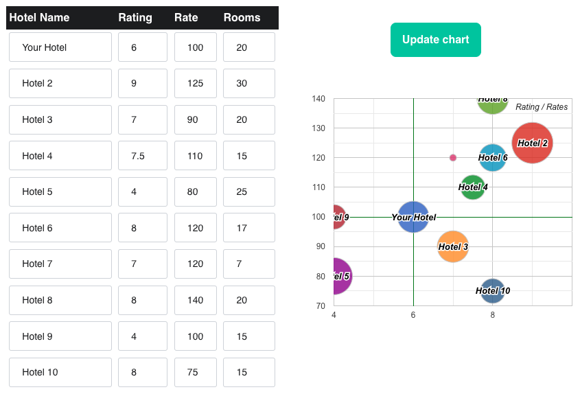 Hotel Marketing Plan - Boost Direct Bookings & Revenue | HotelMinder