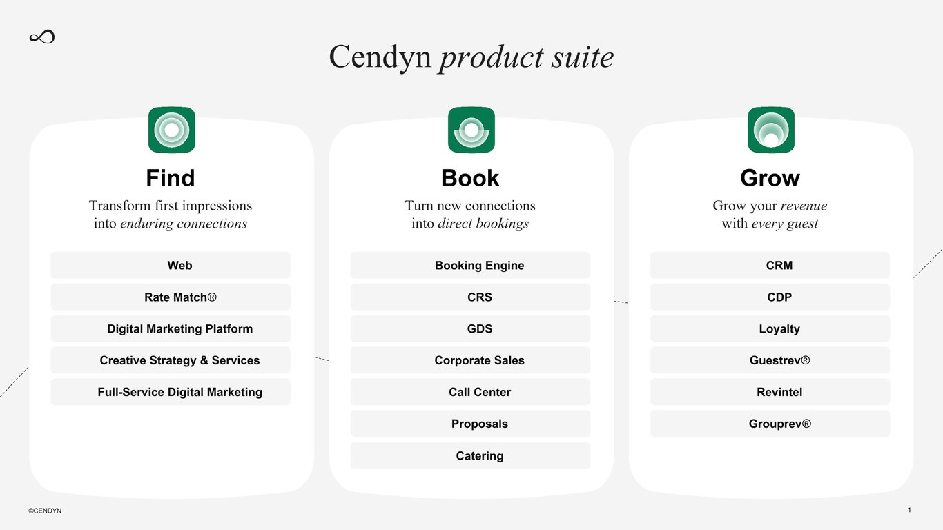 Cendyn 2024: pricing, reviews, info | HotelMinder