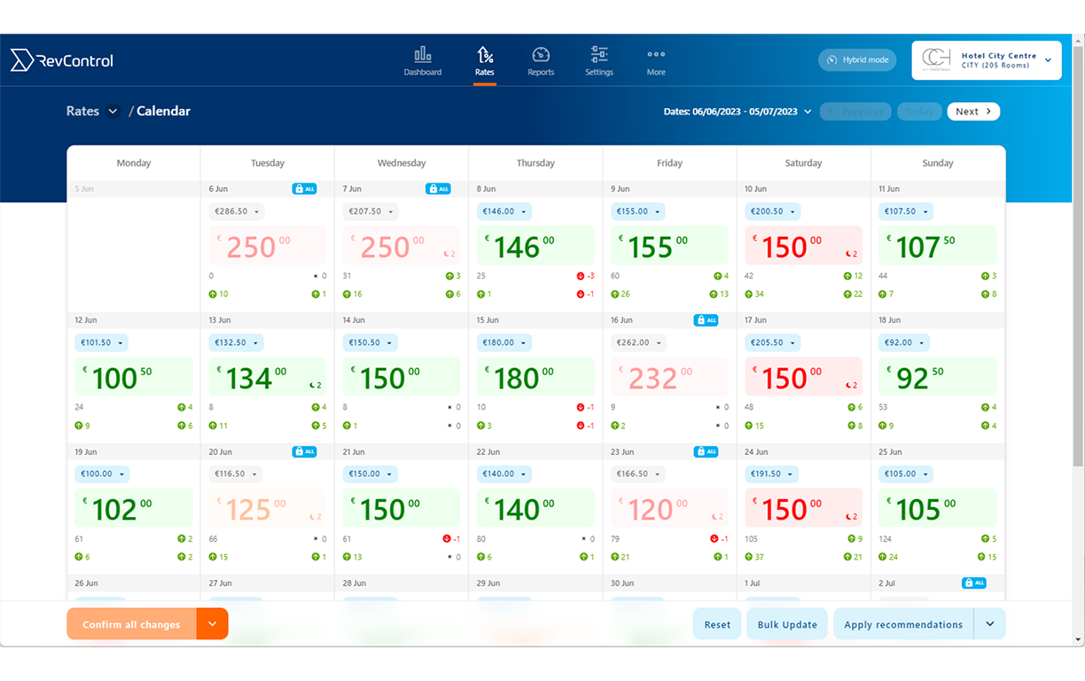 RevControl 2024: pricing, reviews, info | HotelMinder